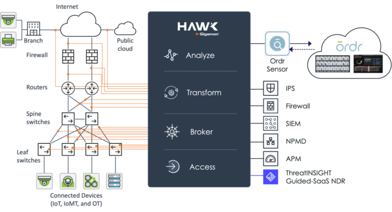 Enterprise-Scale Asset Intelligence Inventory Management - Ordr