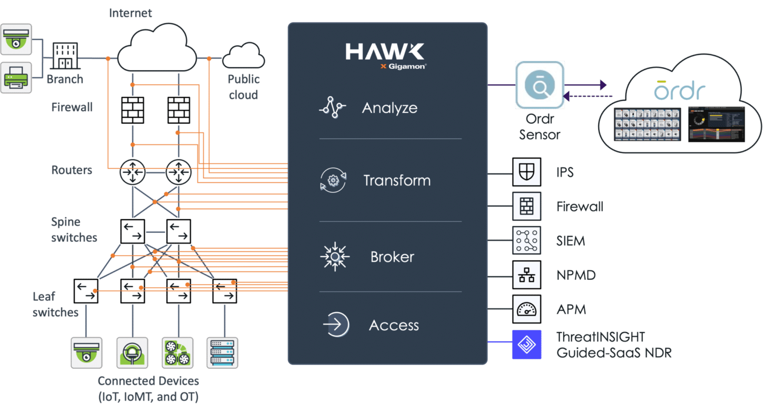 Enterprise-Scale Asset Intelligence Inventory Management - Ordr