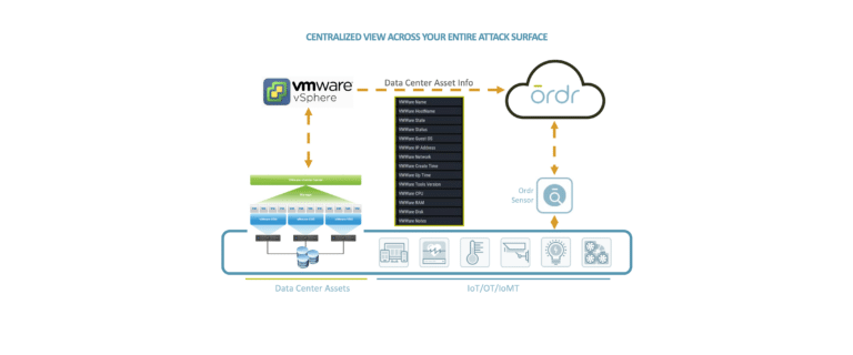 Faster ROI Leveraging Existing Technology Investments - Ordr