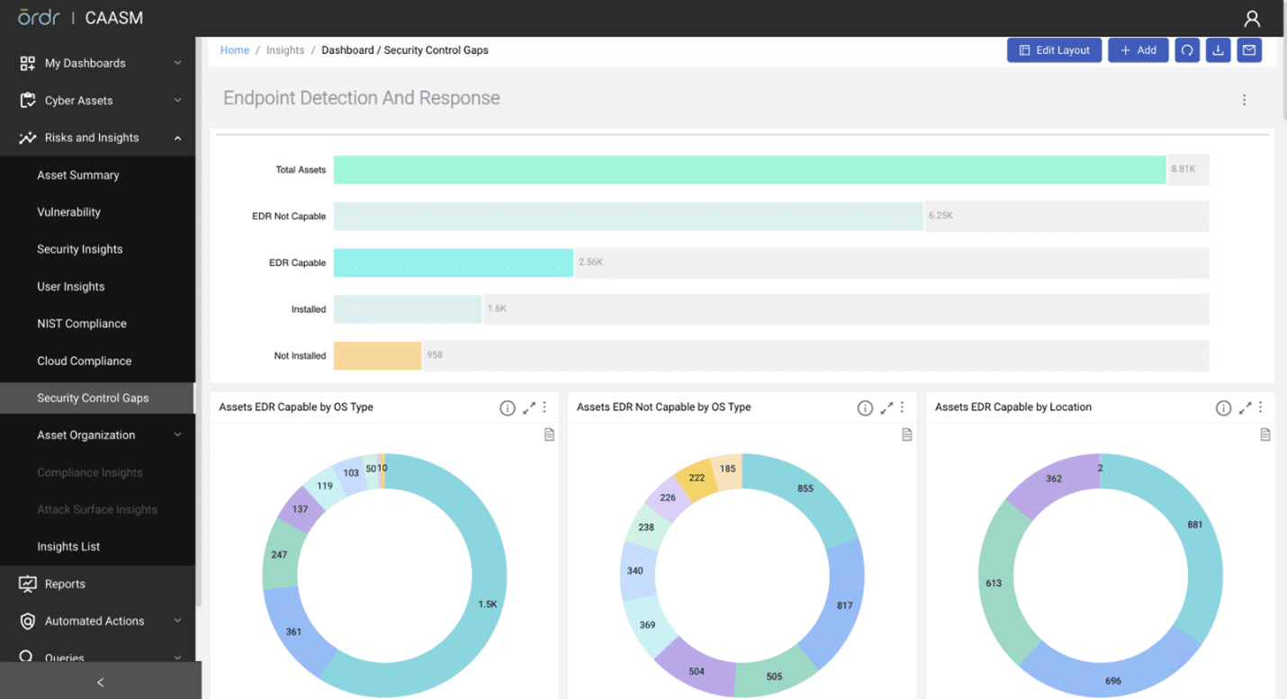 CAASM: Automating Coverage Gap Discovery