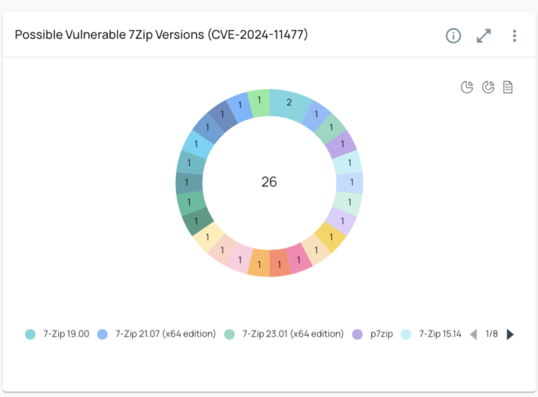 7-Zip’s Critical Vulnerability - ORDR