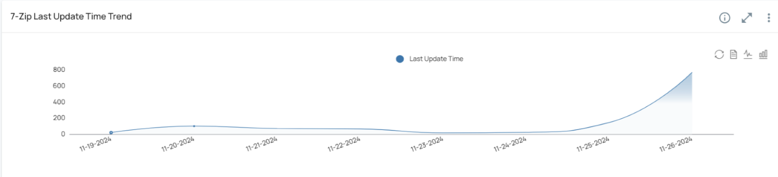 7-Zip’s Critical Vulnerability - ORDR
