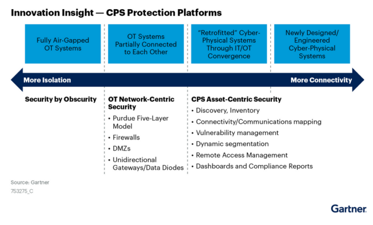What Are Cyber-Physical Systems? - Security Boulevard